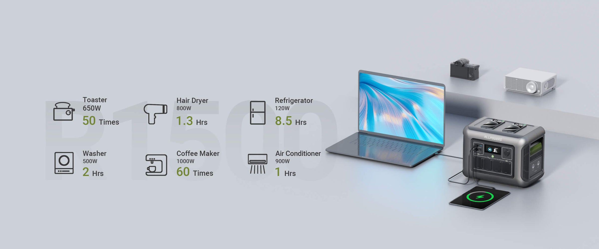 ALLPOWERS R1500 Portable Home Backup Power Station 1800W 1152Wh LiFeP0