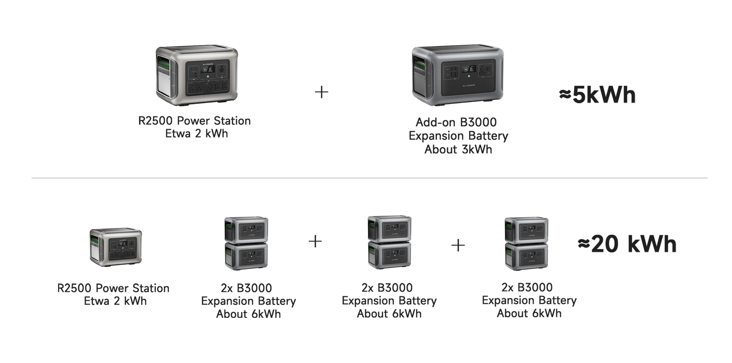 ALLPOWERS R2500 Portable Home Backup Power Station 2500W 2016Wh ...