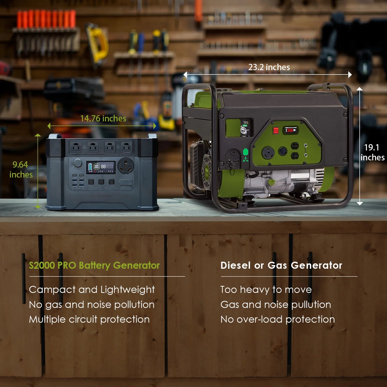 ALLPOWERS S2000 Pro Portable Power Station 2400W 1500Wh – ALLPOWERS CA